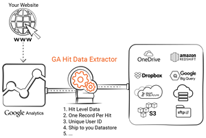 Export Raw Data From Google Analytics | Electrik.AI