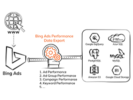 Export Microsoft Bing Ads Performance Data | Electrik.AI