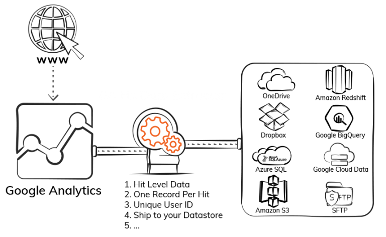 Export Google Analytics Historical Data | Electrik.AI