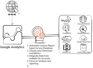 Export Google Analytics Custom Reports – Electrik.AI