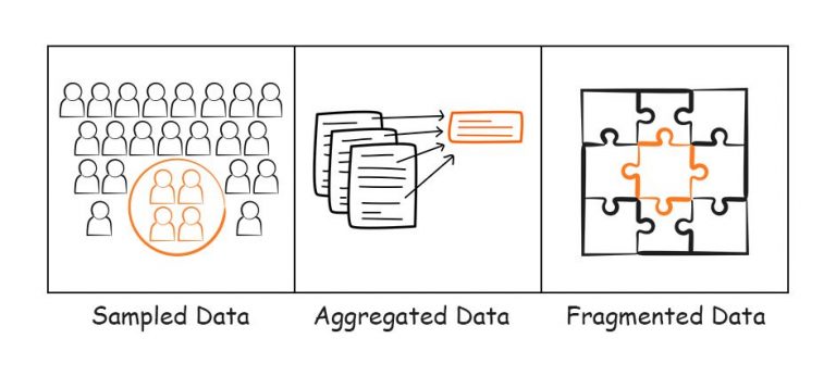 How to Export Data from Google Analytics to Data Warehouse?