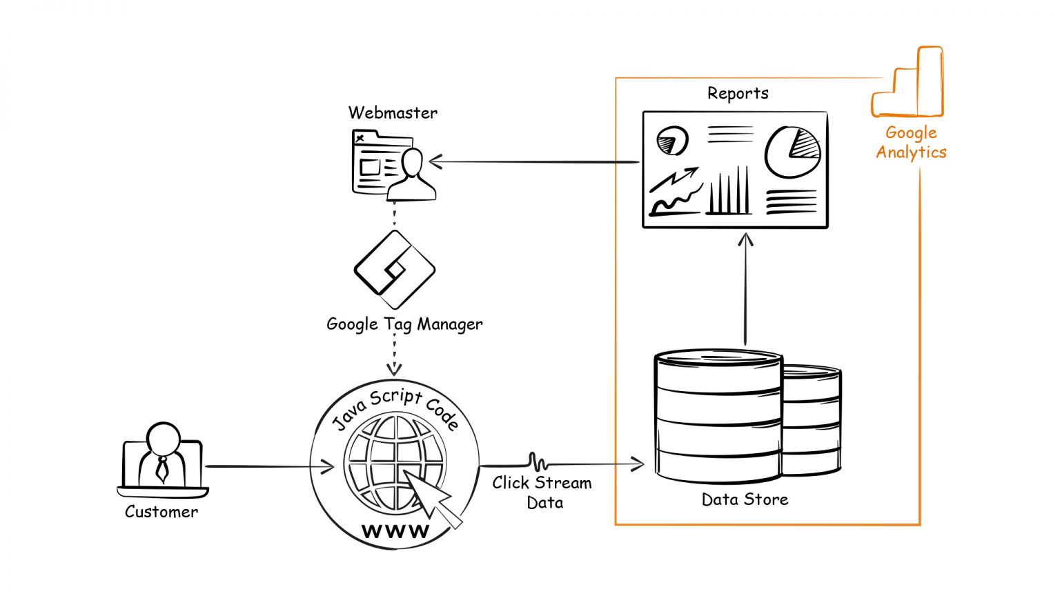 Why You Need Google Analytics Raw Data?