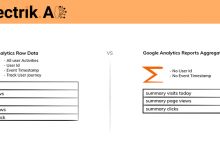 How To Export Google Analytics Raw Data?