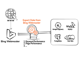 Export Bing Webmaster Data – Electrik.AI