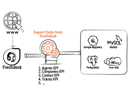 Export Freshdesk Data | Electrik.AI