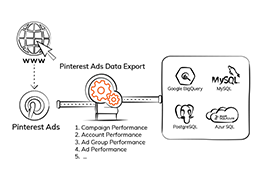 Export Pinterest Data | Electrik.AI