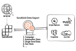 Export Sendgrid Data | Electrik.AI
