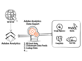 Export Adobe Analytics Data | Electrik.AI